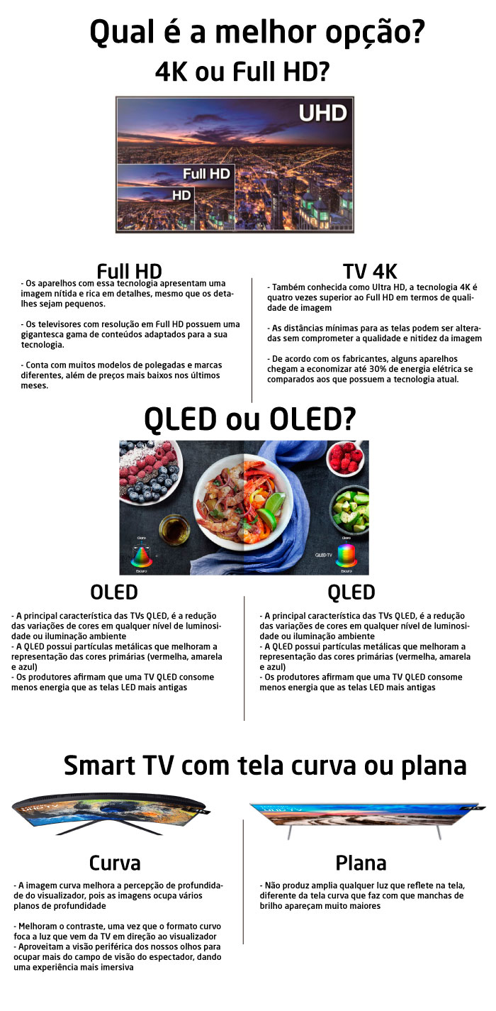 Guia de TVs: Saiba como escolher a TV ideal para assistir a Copa - Blog ...